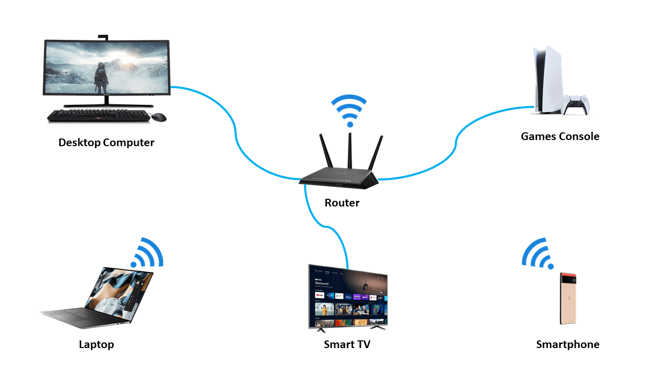 4 – Packets and Routers – Coding @ Carre's