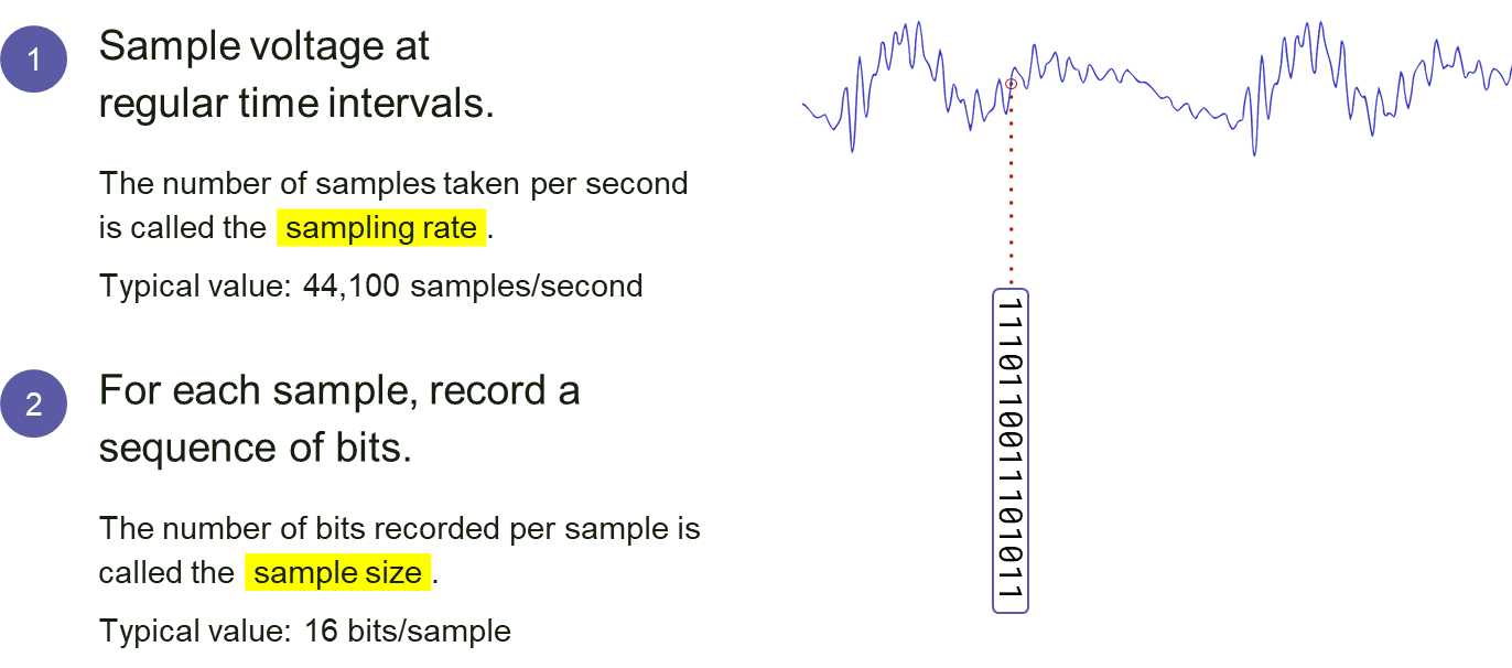 4 – Good Vibrations – Coding @ Carre's