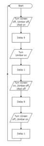 2 – Flowing Flowcharts – Coding @ Carre's