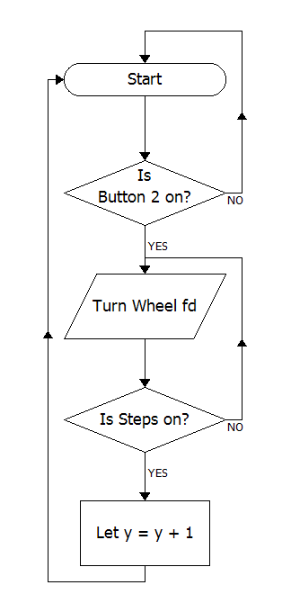 4 – Variables – Coding @ Carre's