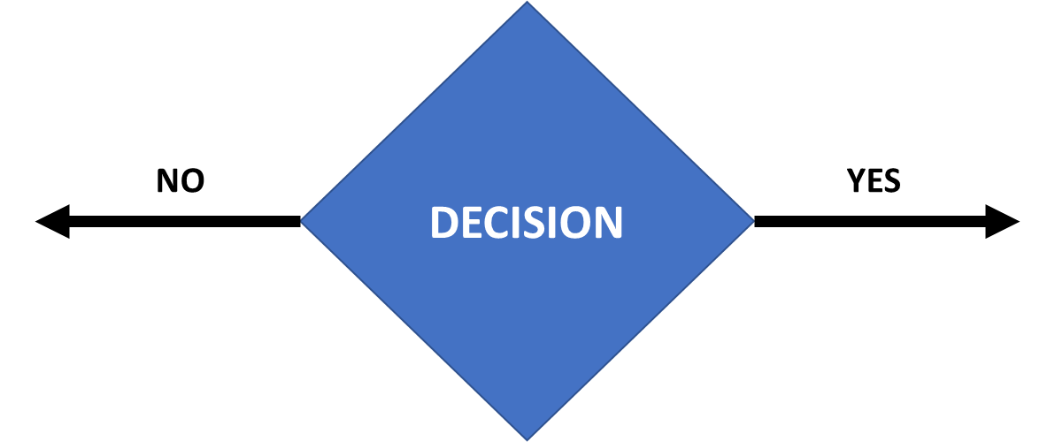 3 – Iteration & Selection – Coding @ Carre's